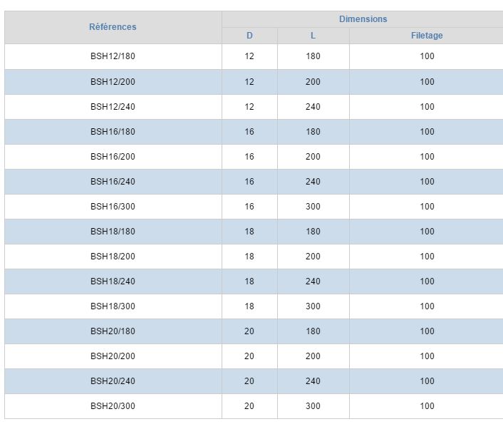 Simpson - Boulon et écrou à tête hexagonale dimensions au choix (à l ...